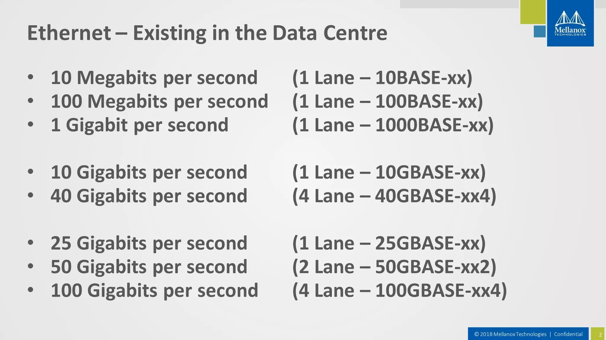 An overview of 100GbE technology, now and the future | PDF