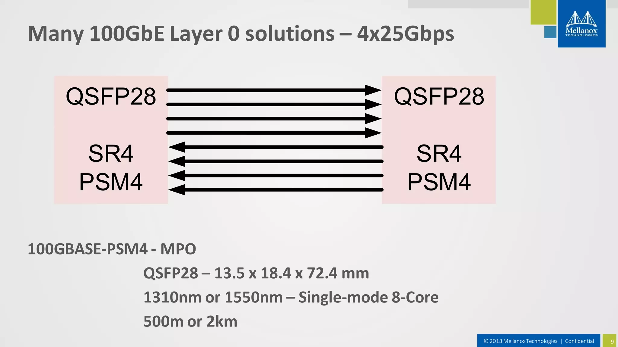 An overview of 100GbE technology, now and the future | PDF