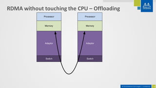An overview of 100GbE technology, now and the future | PDF