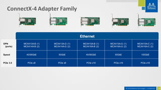 An overview of 100GbE technology, now and the future | PDF