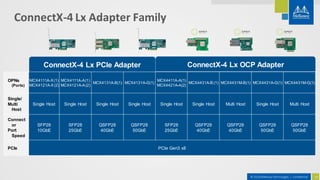 An overview of 100GbE technology, now and the future | PDF