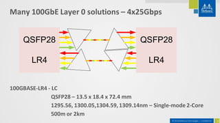 An overview of 100GbE technology, now and the future | PDF