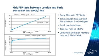 Data transfer experiments over 100G paths | PPT