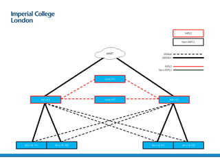 Deploying 100GbE networking at Imperial College | PDF