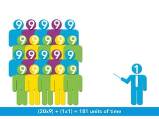 100h rule-by-cary-millsap | PPT