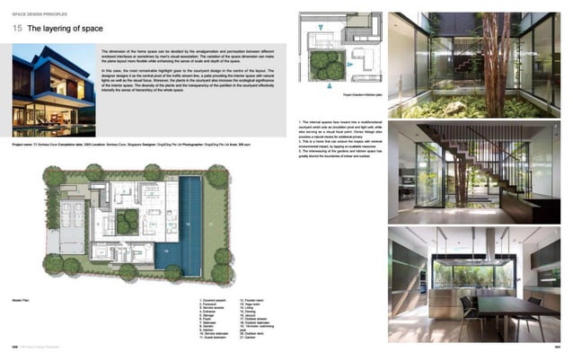 100 home design principles | PPT