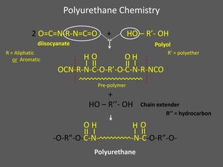 Next Generation of implantable Polyurethanes | PPT