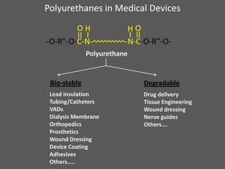 Next Generation of implantable Polyurethanes | PPT