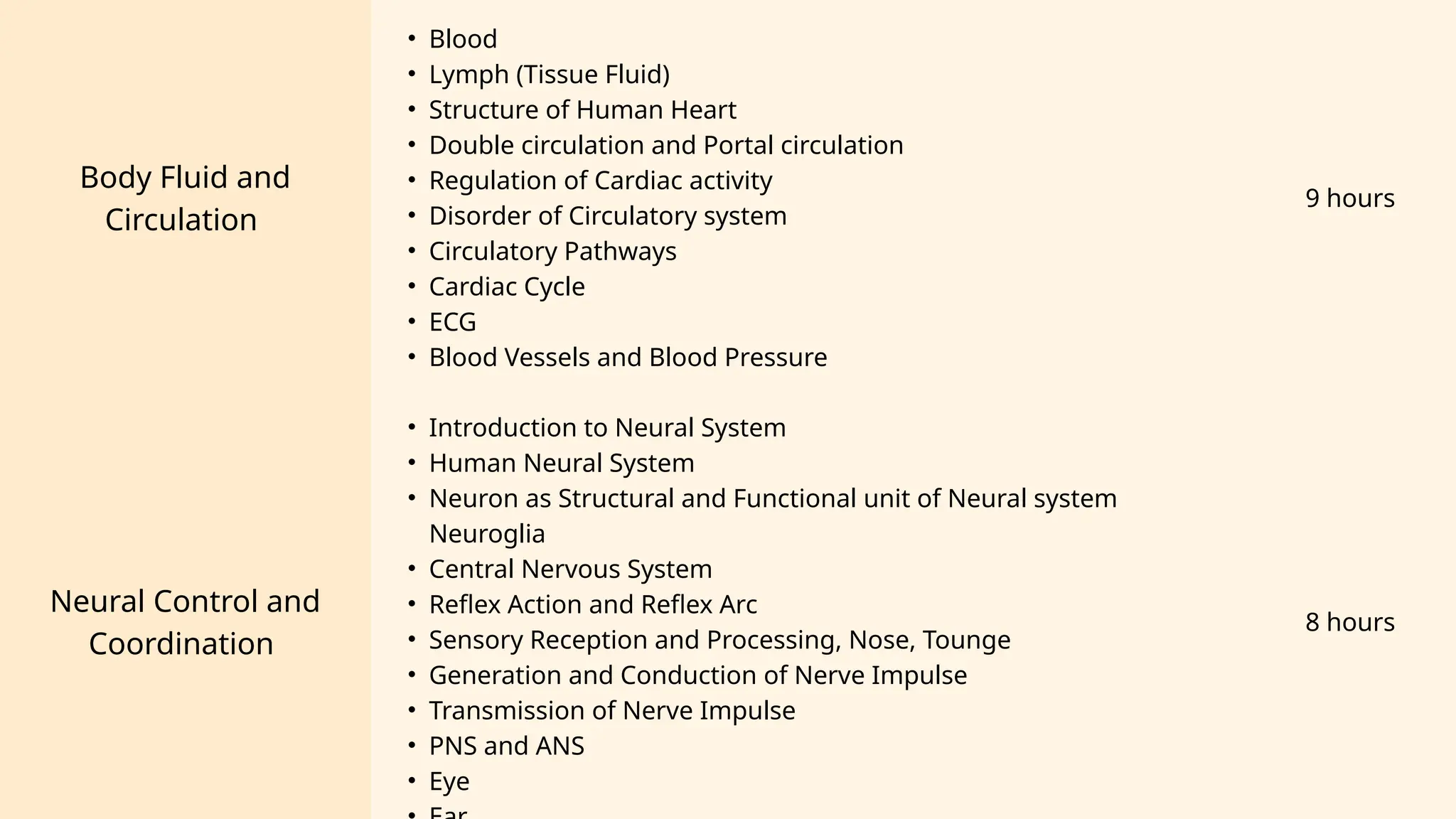 100 hour BIO Neet preparation strategy.pptx