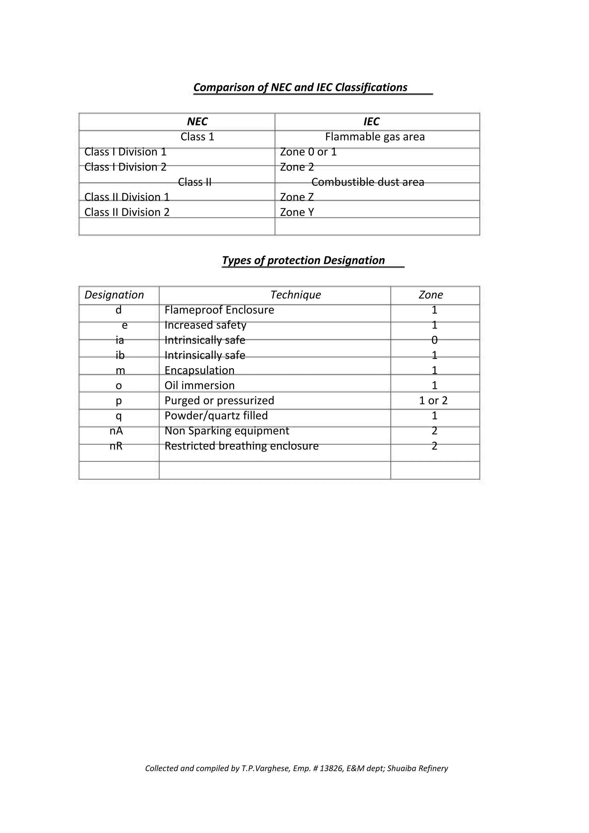 100 hse topics.pdf | First Aid | Injuries