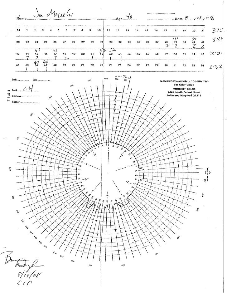 100 Hue Munsell Test Certificate 100-hue-munsell-test-certificate