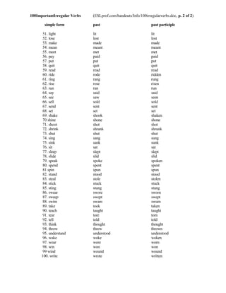 100irregularverbs | DOC