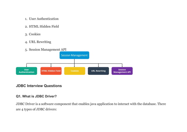 100 Java questions FOR LOGIC BUILDING SOFTWARE.docx