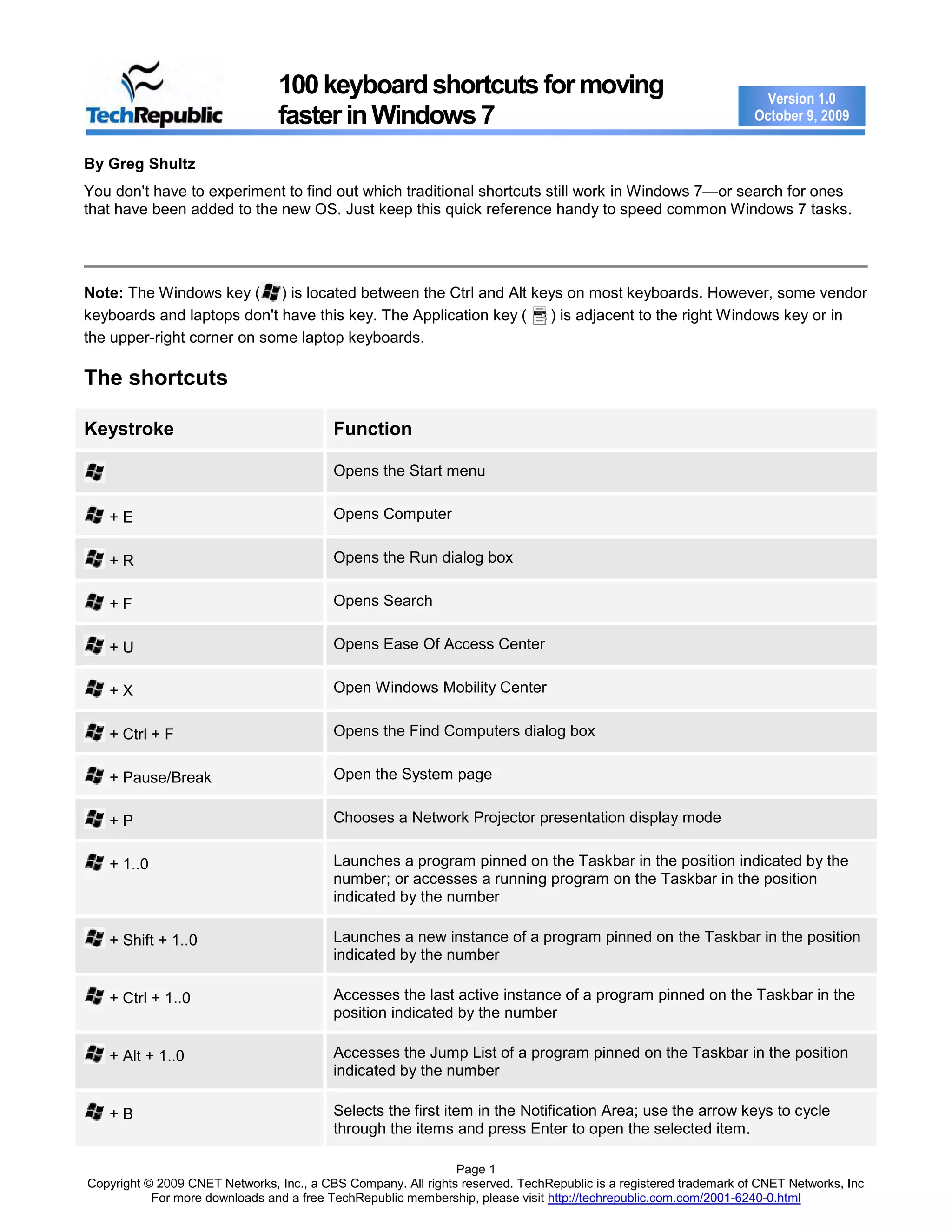 computer 100 keyboar shortcuts | PDF
