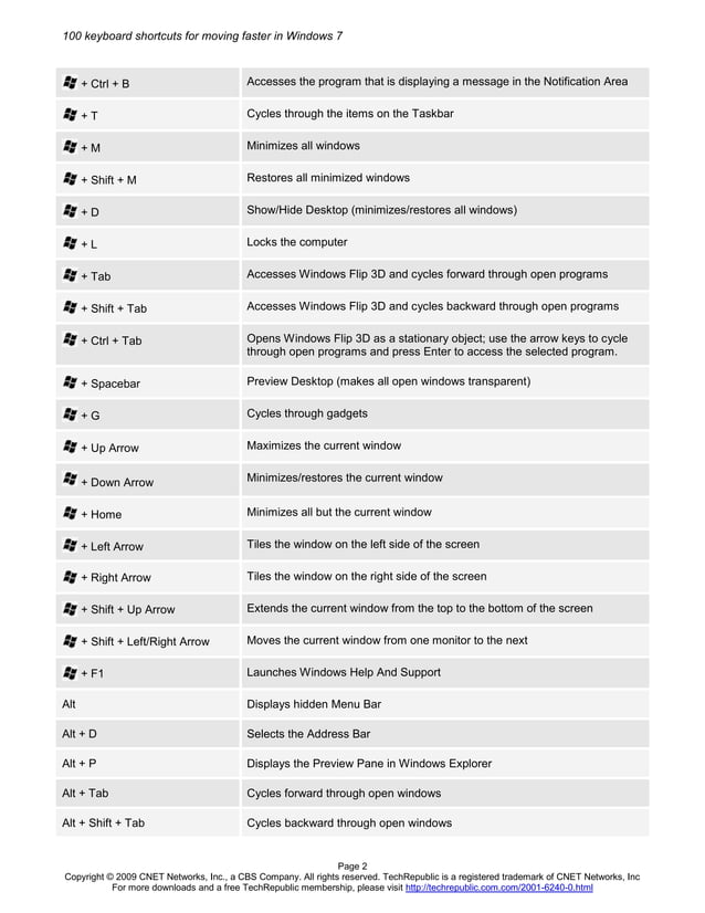 computer 100 keyboar shortcuts | PDF