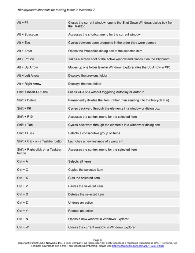 computer 100 keyboar shortcuts | PDF