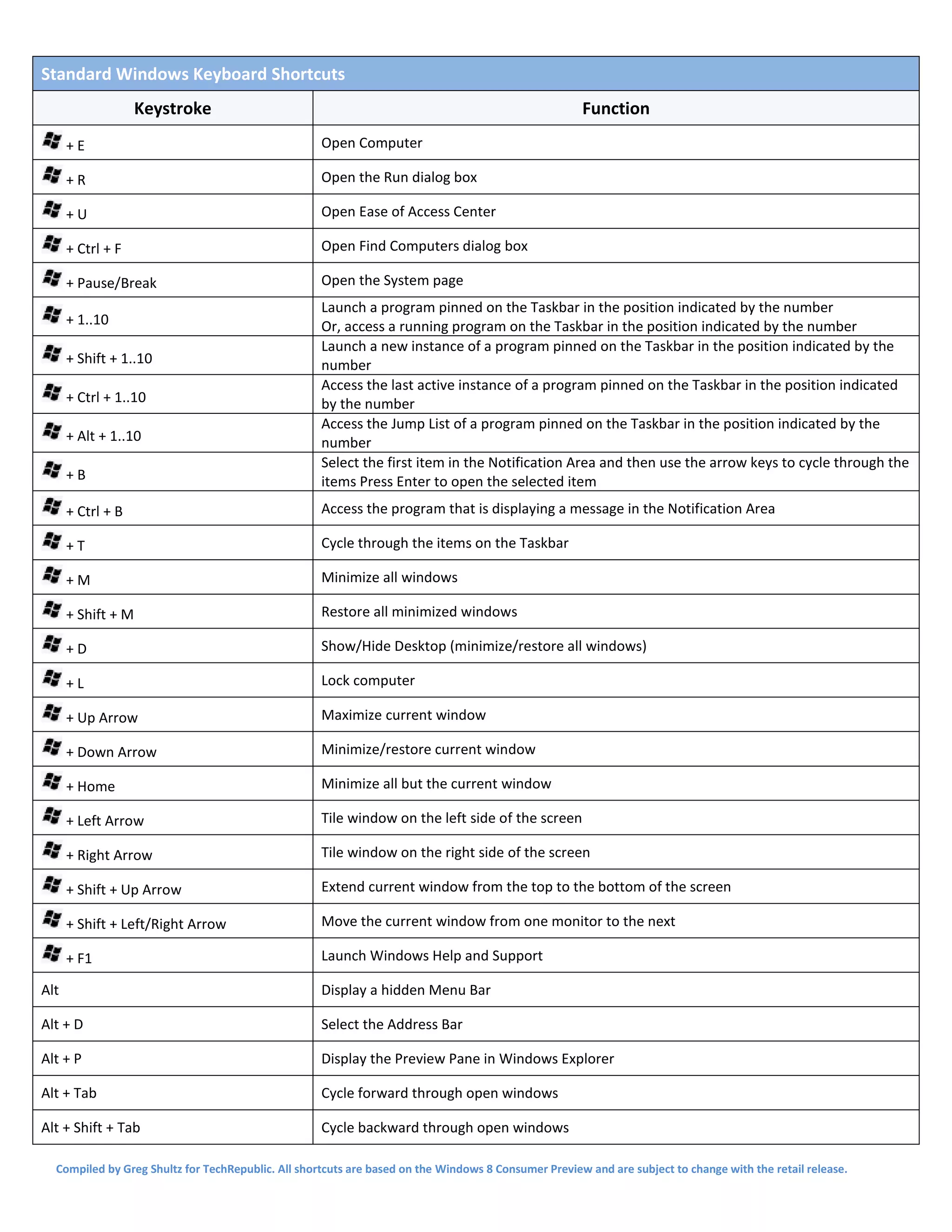100 keyboard shortcuts for windows 8 | PDF