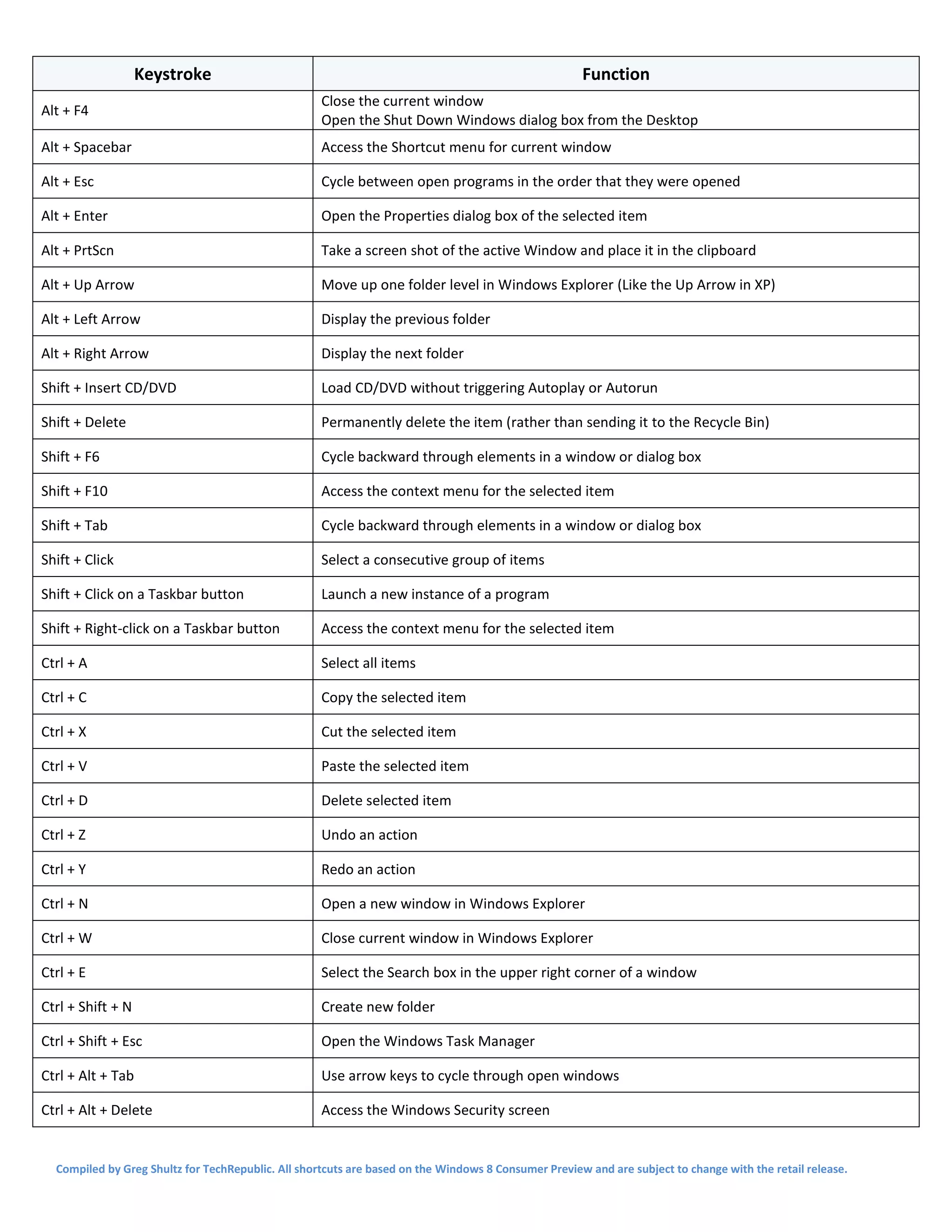 100 keyboard shortcuts for windows 8 | PDF | Operating Systems ...