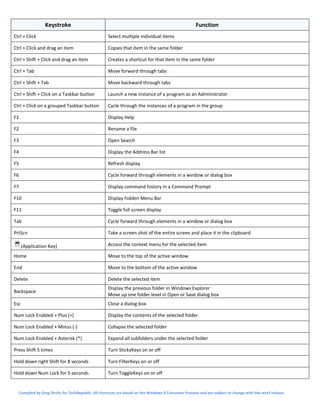100 keyboard shortcuts for windows 8 | PDF