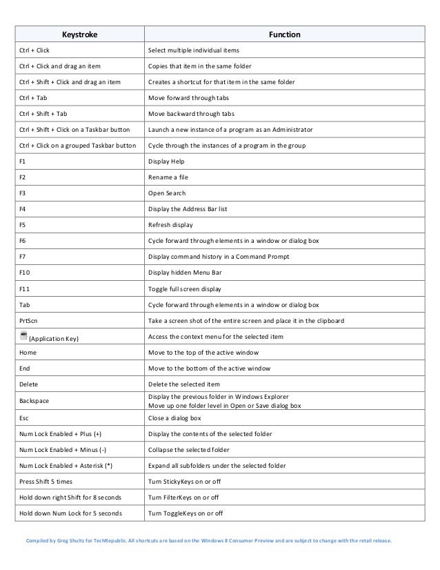 100 keyboard shortcuts for windows 8