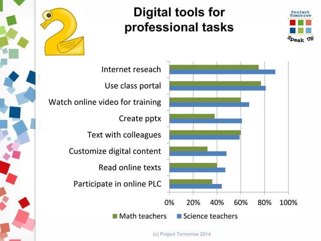 Engage, Enable, Empower: How math & science teachers are transforming ...