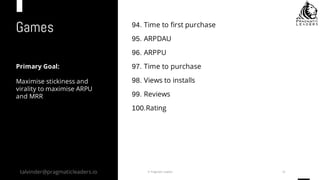 100 KPIs for Product Managers | PPT