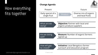 100 KPIs for Product Managers | PDF