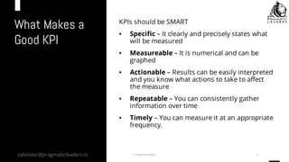 100 KPIs for Product Managers | PPT