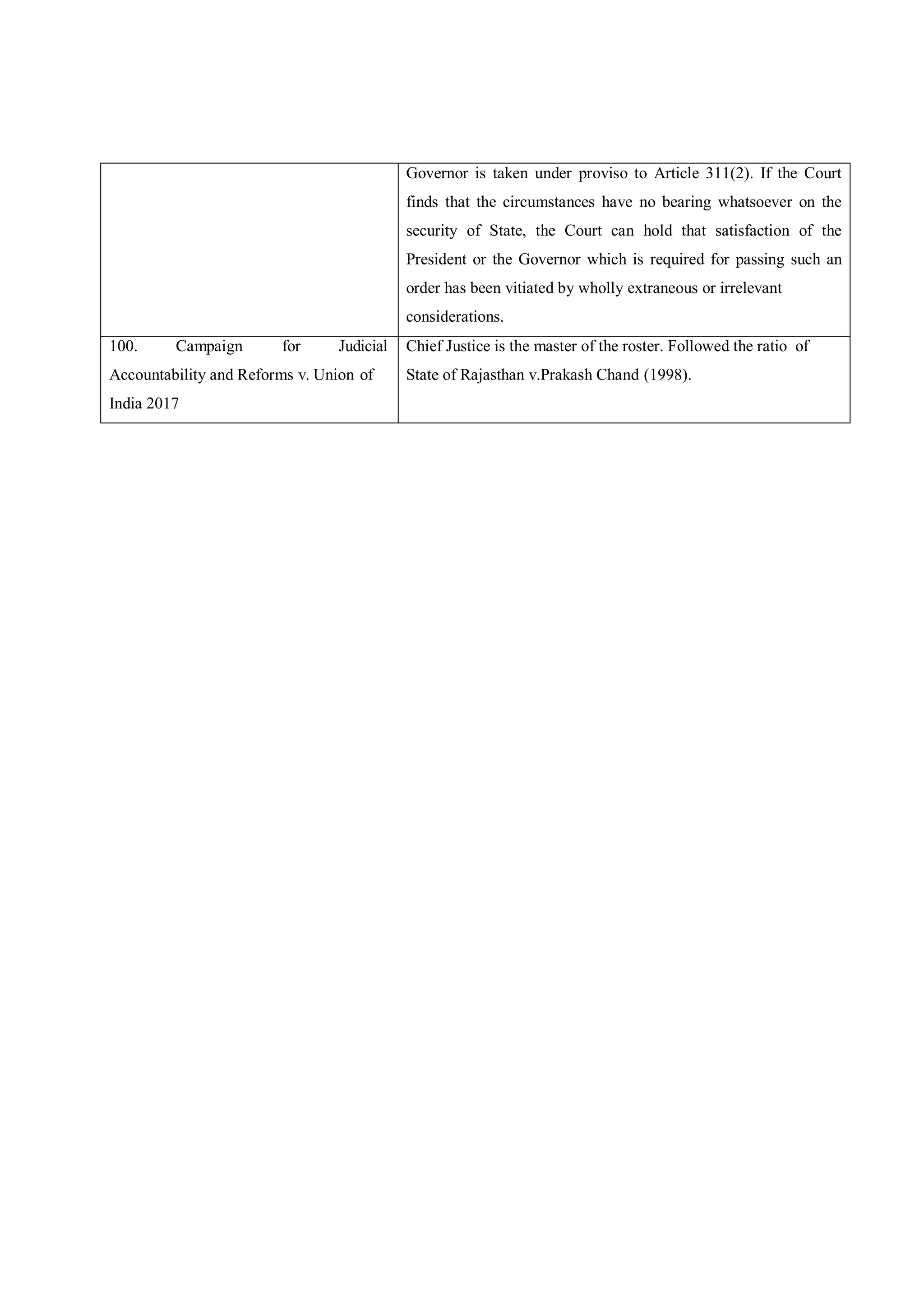 landmark cases on Constitution of India imp | PDF