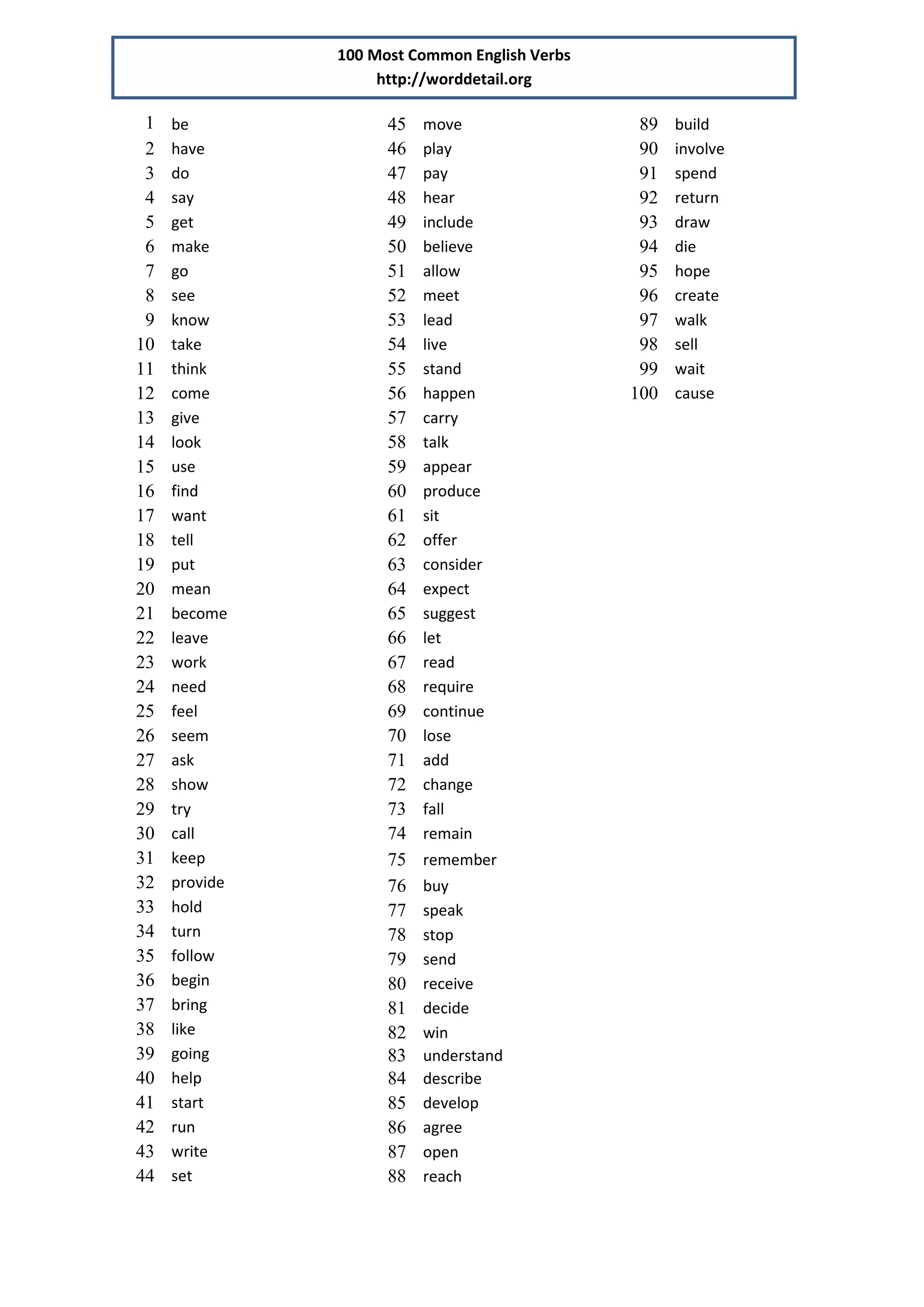 100 most common english verbs | PDF