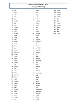 100 Most Commonly Used English Verbs Verbs List, English