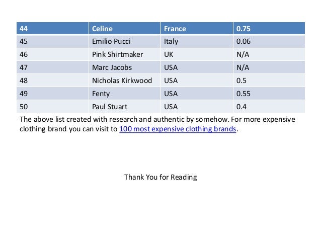 100 Most Expensive Clothing Brands | PPT