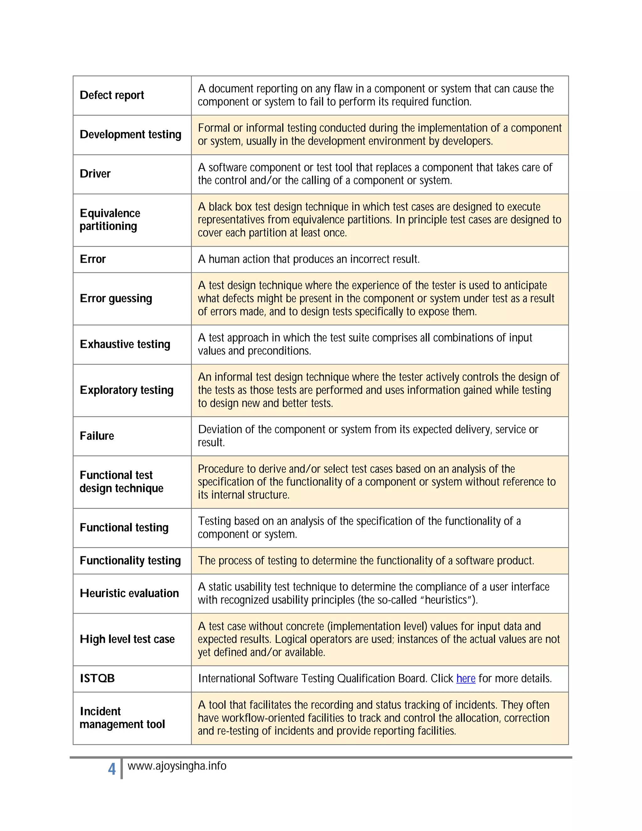100 most popular software testing terms | PDF