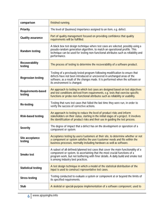 100 most popular software testing terms | PDF