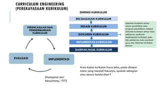 100 MW Pendidikan dan Perubahan Dunia Kerja-edit.pdf