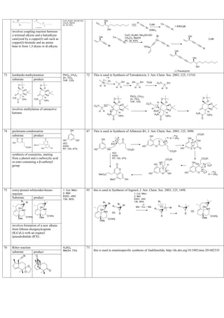 100 named reactions | PDF