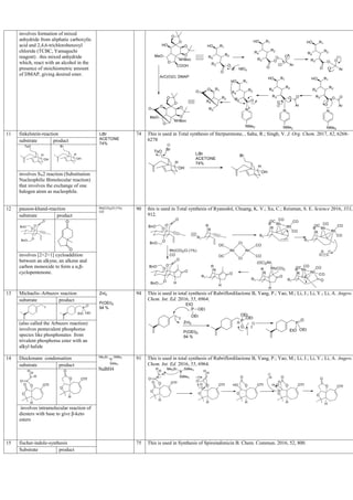 100 named reactions | PDF