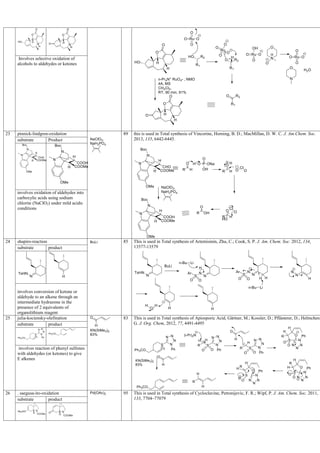 100 named reactions | PDF