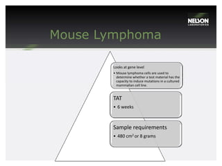 The Future of 10993 | PPT