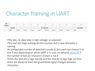 A Robust UART Architecture Based on Recursive Running Sum Filter for ...