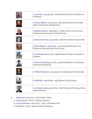 100 people changed the world | DOCX