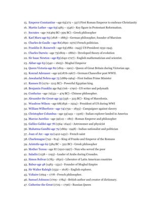 100 people changed the world | DOCX