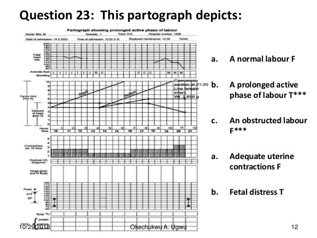 100 picture osce in obstetrics and gynaecology
