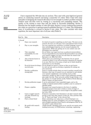 100 Research rules of the game im the fiels od research processf | PDF