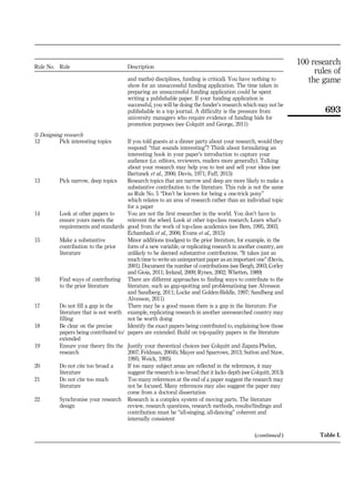 100 Research rules of the game im the fiels od research processf | PDF