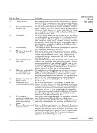 100 Research rules of the game im the fiels od research processf | PDF