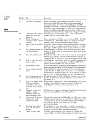 100 Research rules of the game im the fiels od research processf | PDF