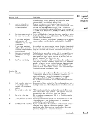 100 Research rules of the game im the fiels od research processf | PDF