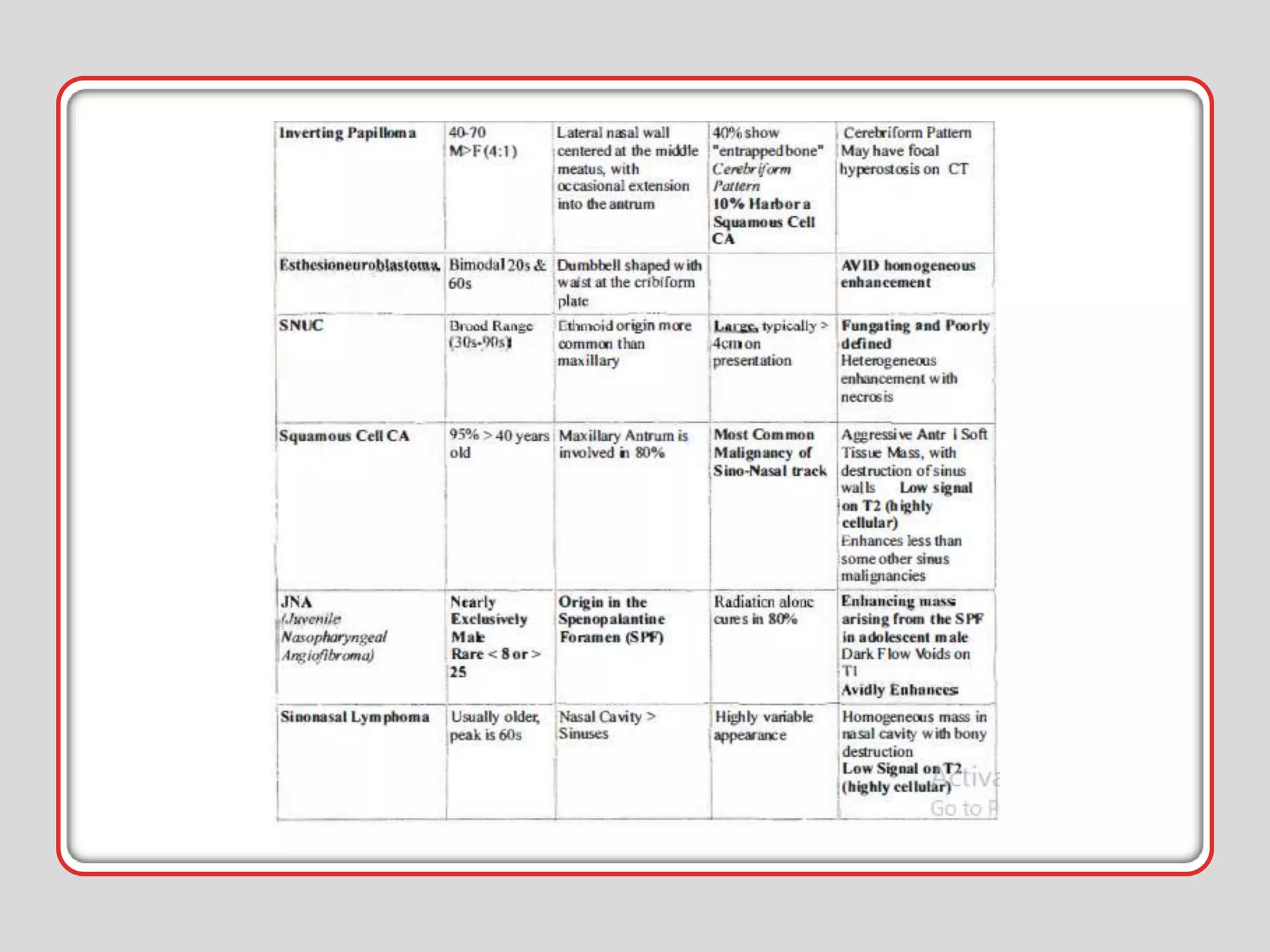 100 slides before EDiR exam | PPTX