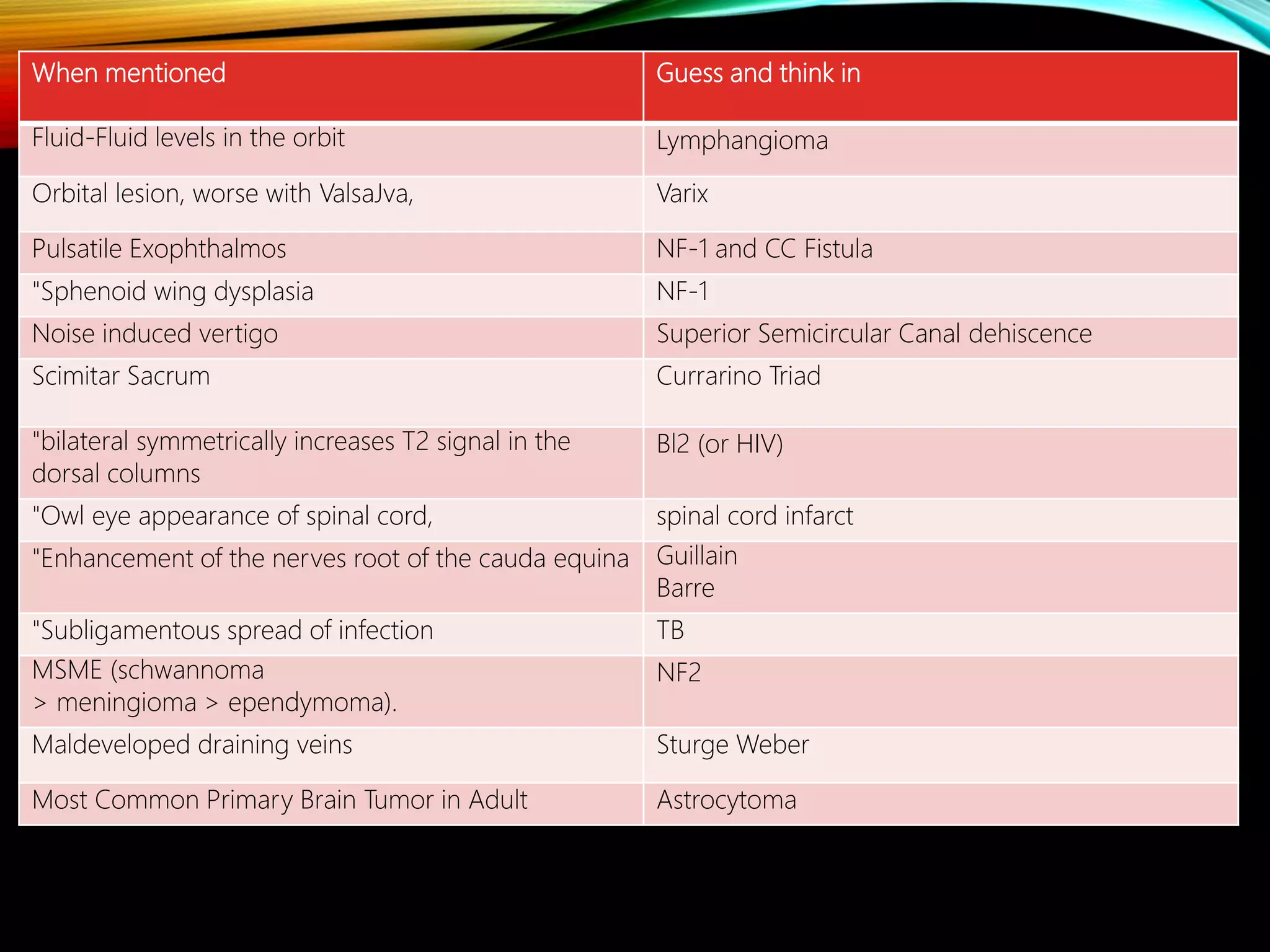 100 slides before EDiR exam | PPTX